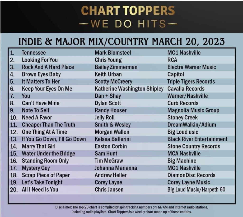 Number 1 on the chart!! – MARK BLOMSTEEL